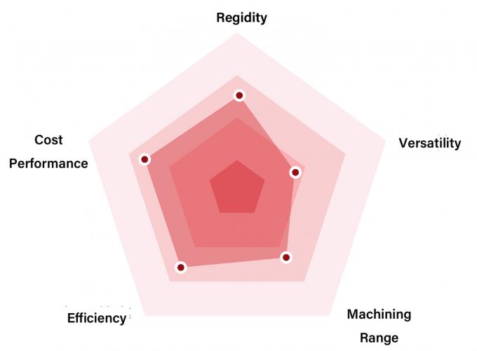 High Performance Functional Compact Cnc Lathe Cnc Vertical Lathe Machine